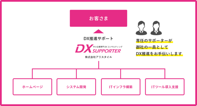 商社・卸売業専門DXコンサルティング DX SUPPORTER - 札幌/東京